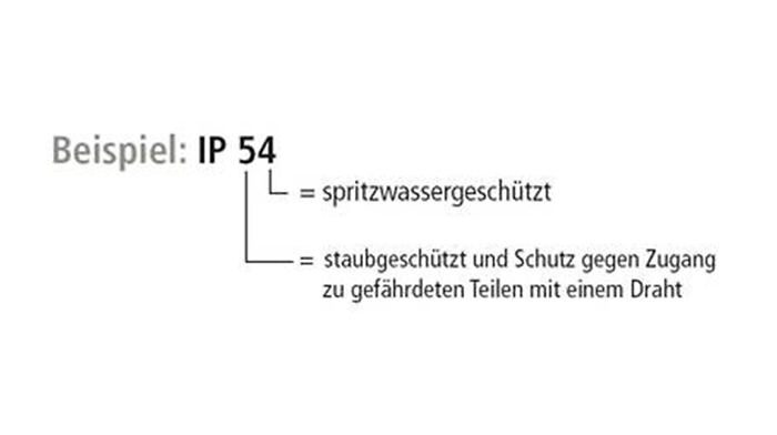 IP Schutzklassen | Schutz vor Wasser und Staub