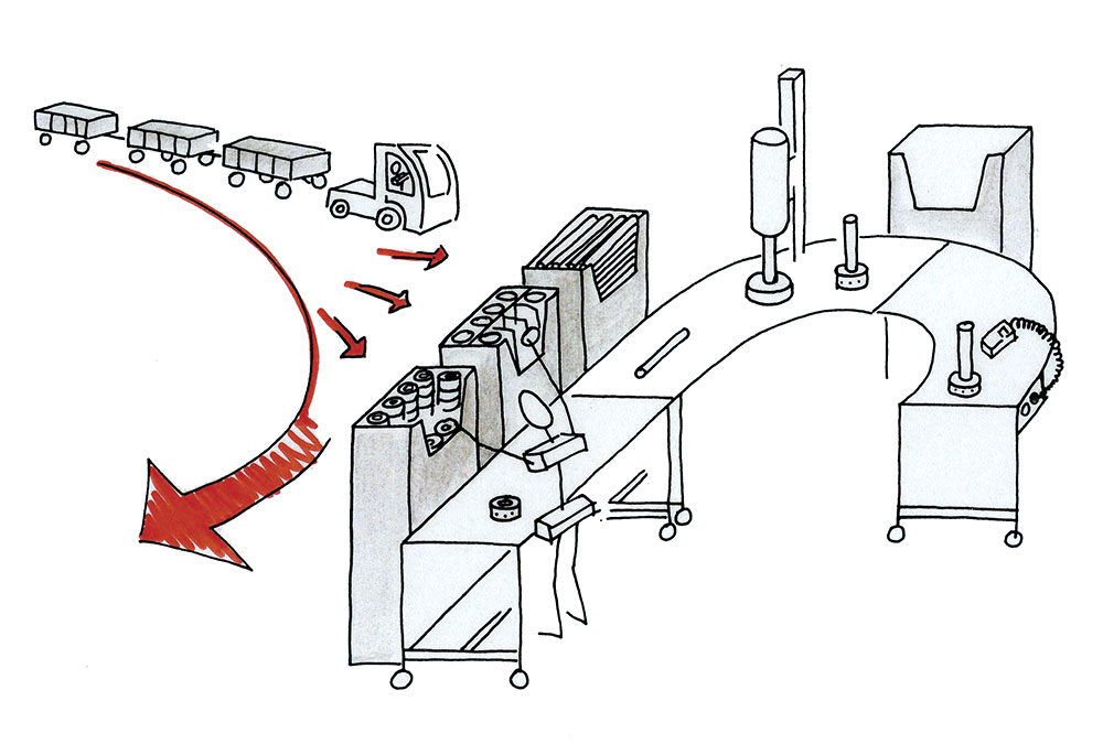 LEAN Production | Solutions for efficient production